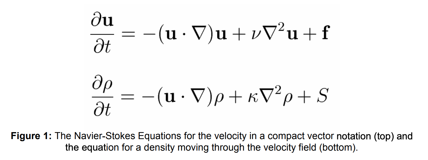Algorithms and Equations